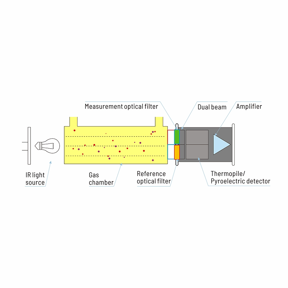 Cubic Sensor Methane Gas Sensor, Methane Gas Detection Sensor, CH4 Gas ... Cubic Sensor Methane Gas Sensor, Methane Gas Detection Sensor, CH4 Gas ...